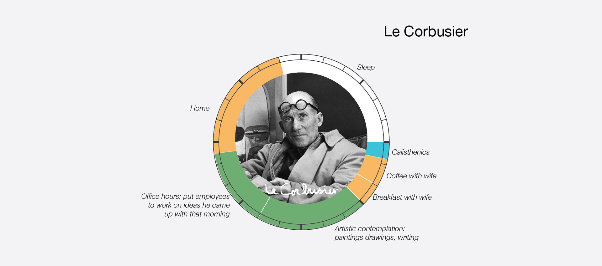 How Did Famous Creative People Spend Their Days? | The Strength of ...