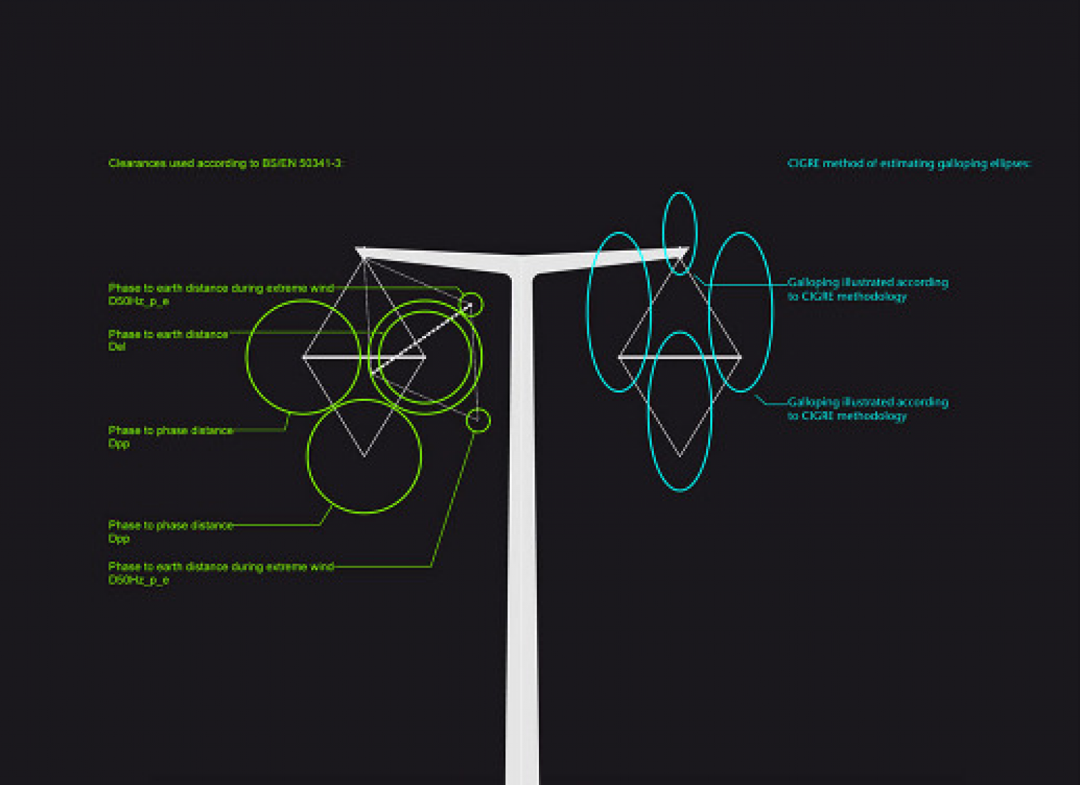 Winner of the Pylon Design competition. | The Strength of Architecture ...