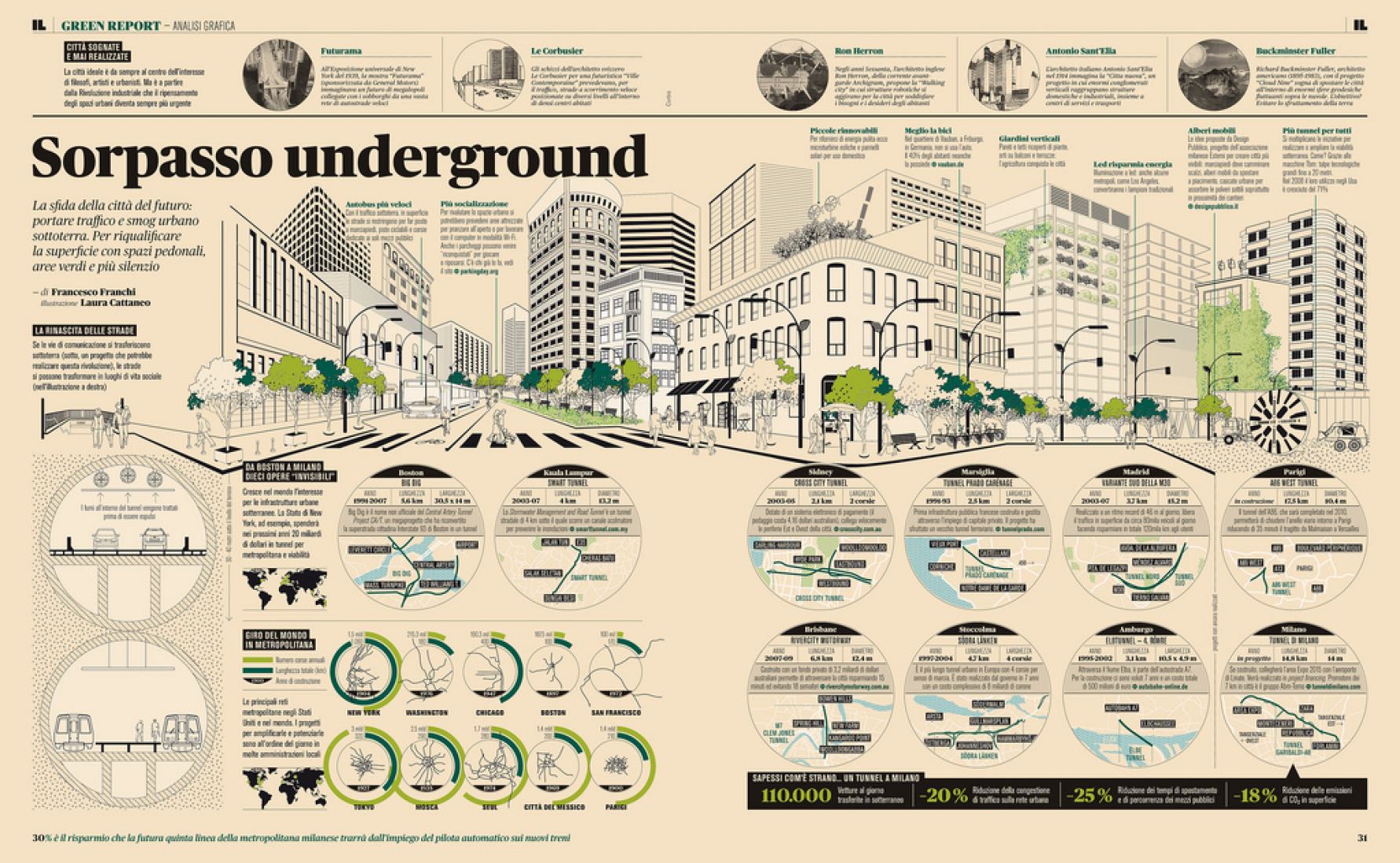 Francesco Franchi | Sobre Arquitectura y más | Desde 1998
