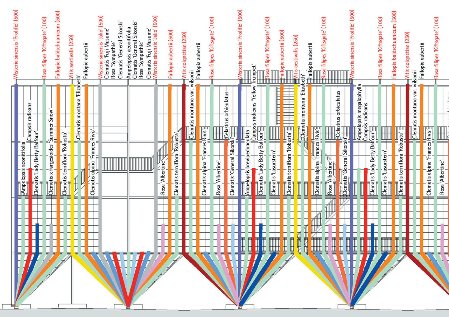 Revisiting the 90s: MFO Park in Zurich | The Strength of Architecture ...