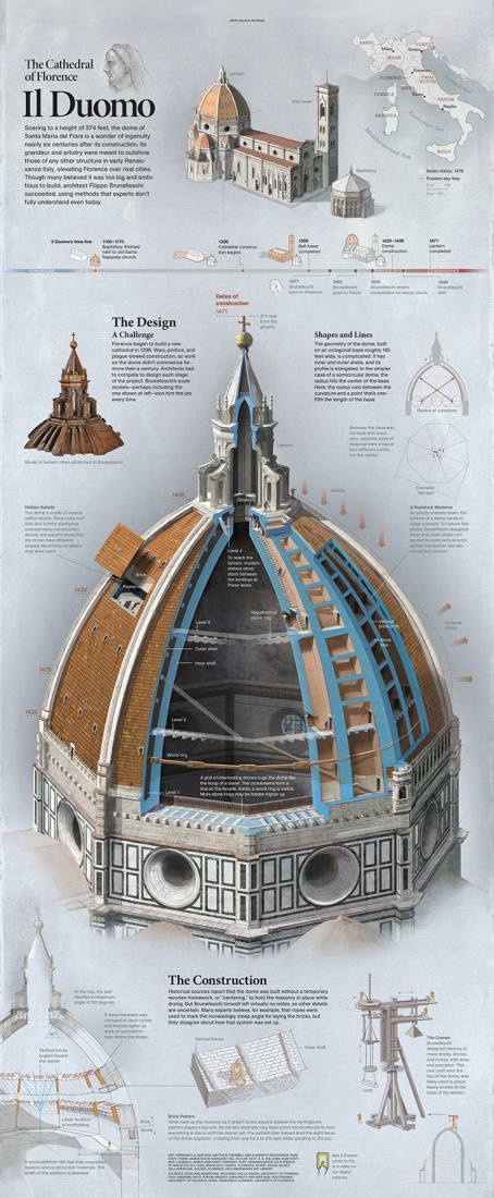 Speaking of domes with Fernando G. Baptista | The Strength of ...