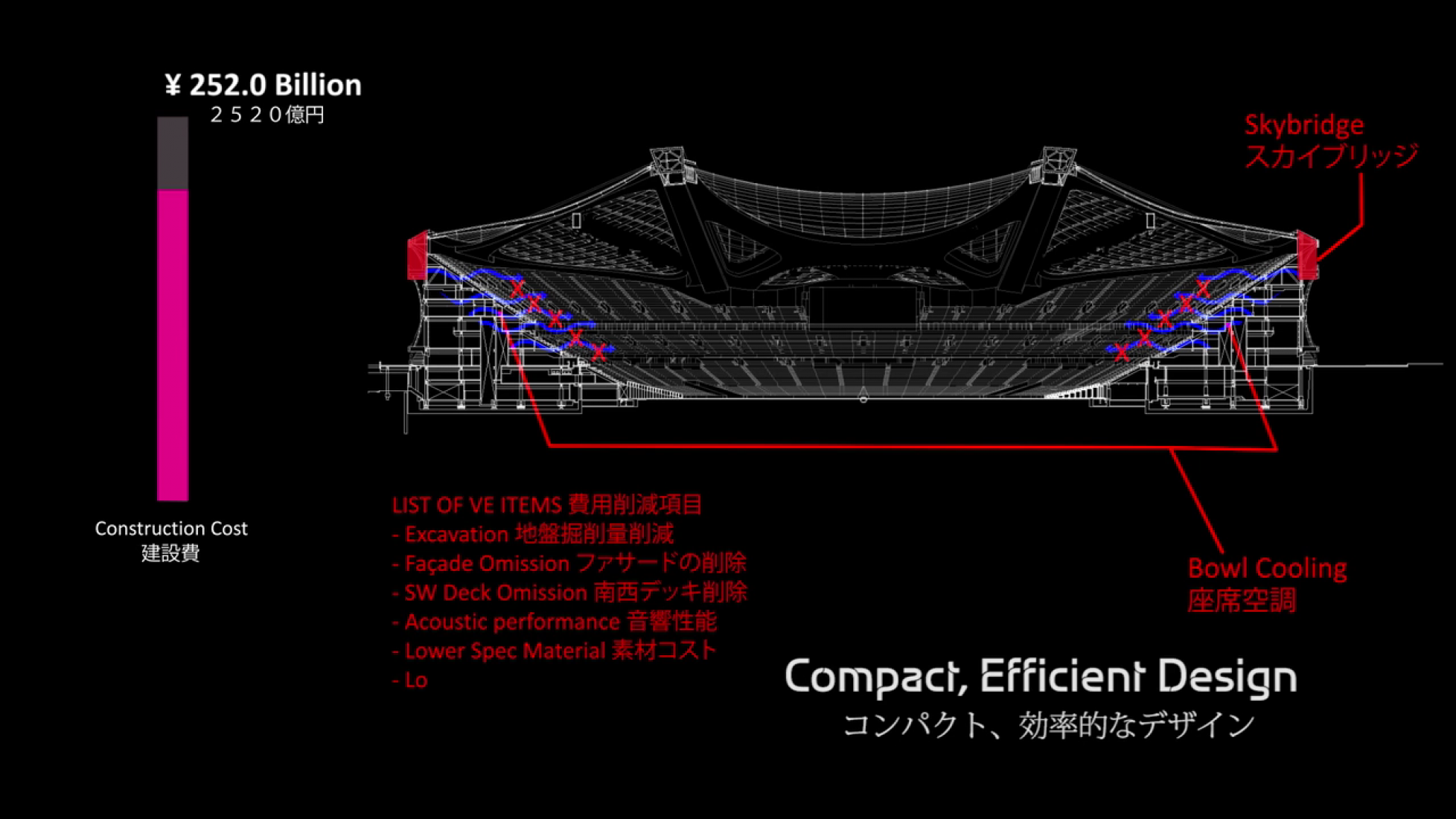 Presentation and Report on New National Stadium in Tokyo by ZHA | The ...