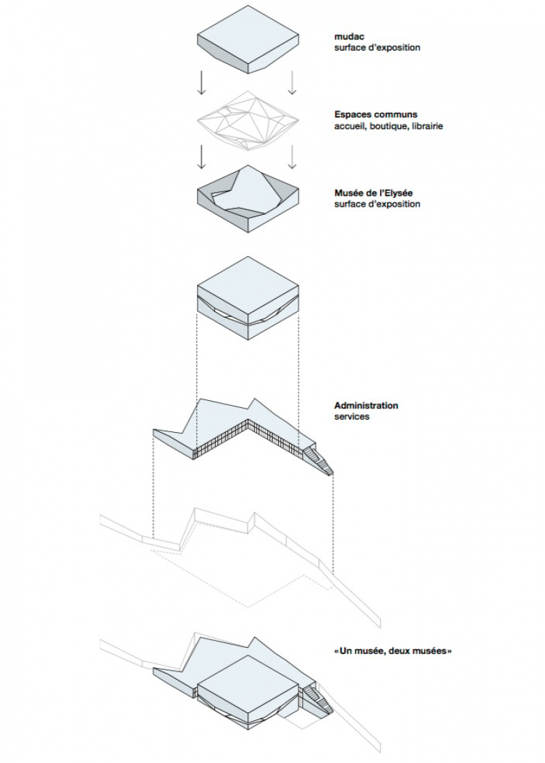 Aires Mateus architects will design the Musée de l'Elysée of the future ...