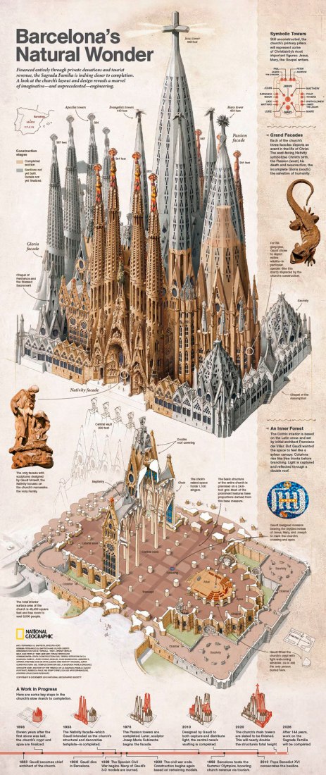Infographic of the Sagrada Familia in Barcelona by Gaudi | The Strength ...