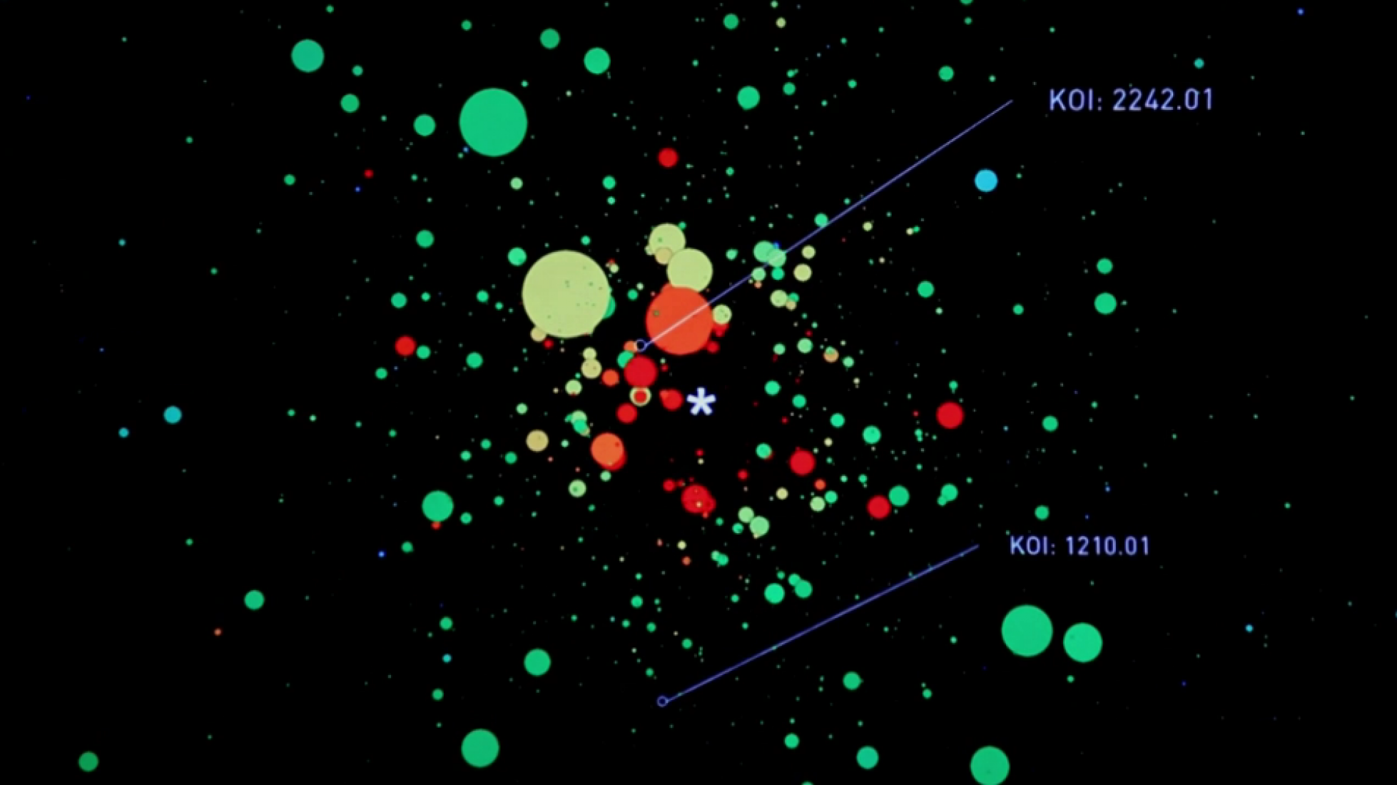 Exo: Una visualización de los candidatos a exoplanetas de Kepler ...
