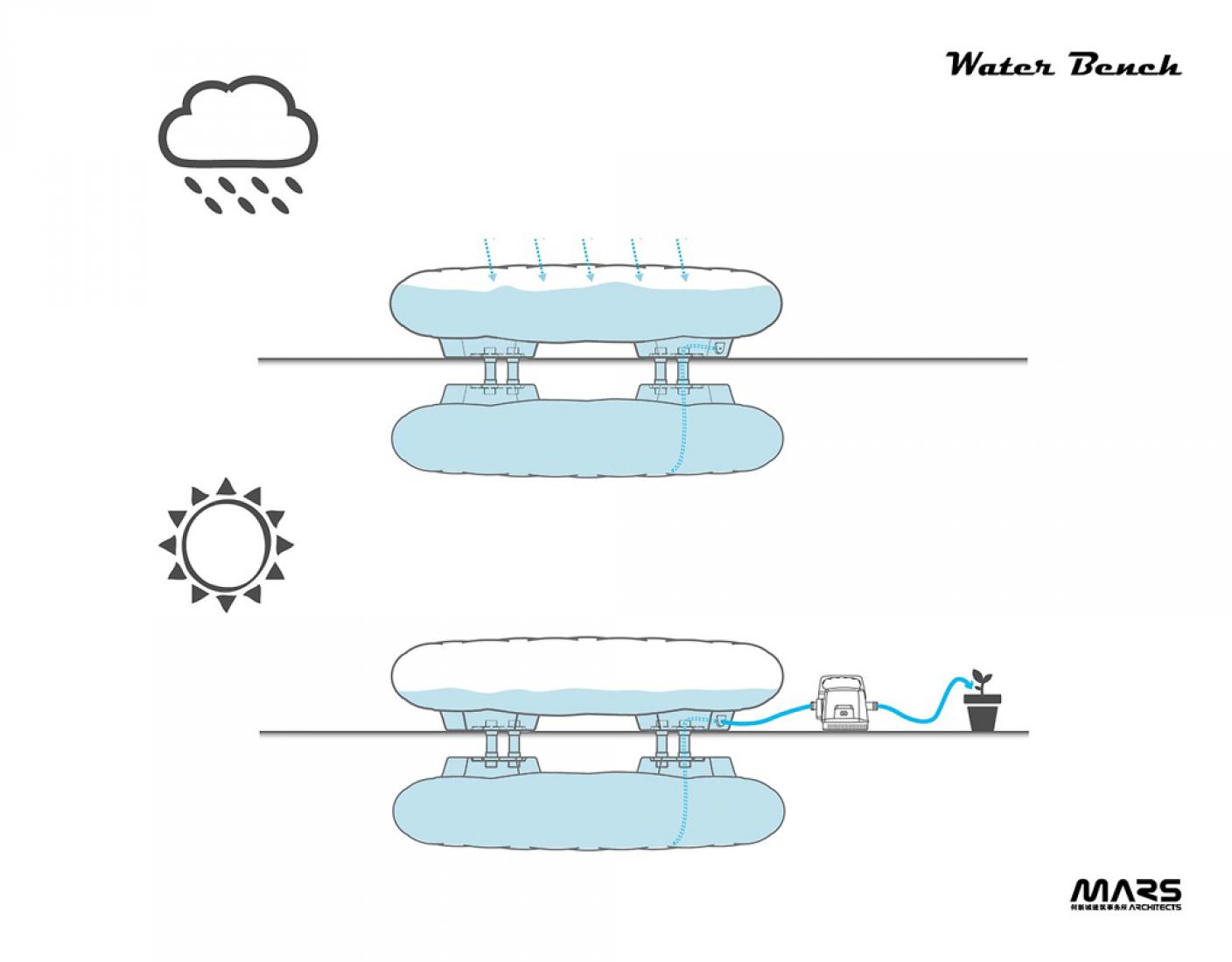 Water Bench, the water outdoor forniture | The Strength of Architecture ...