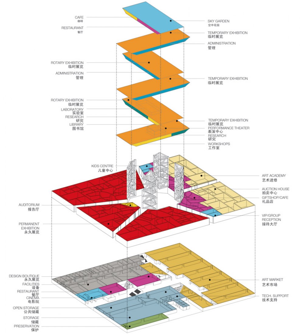 OMA: Proposal for NAMoC in Beijing | The Strength of Architecture ...