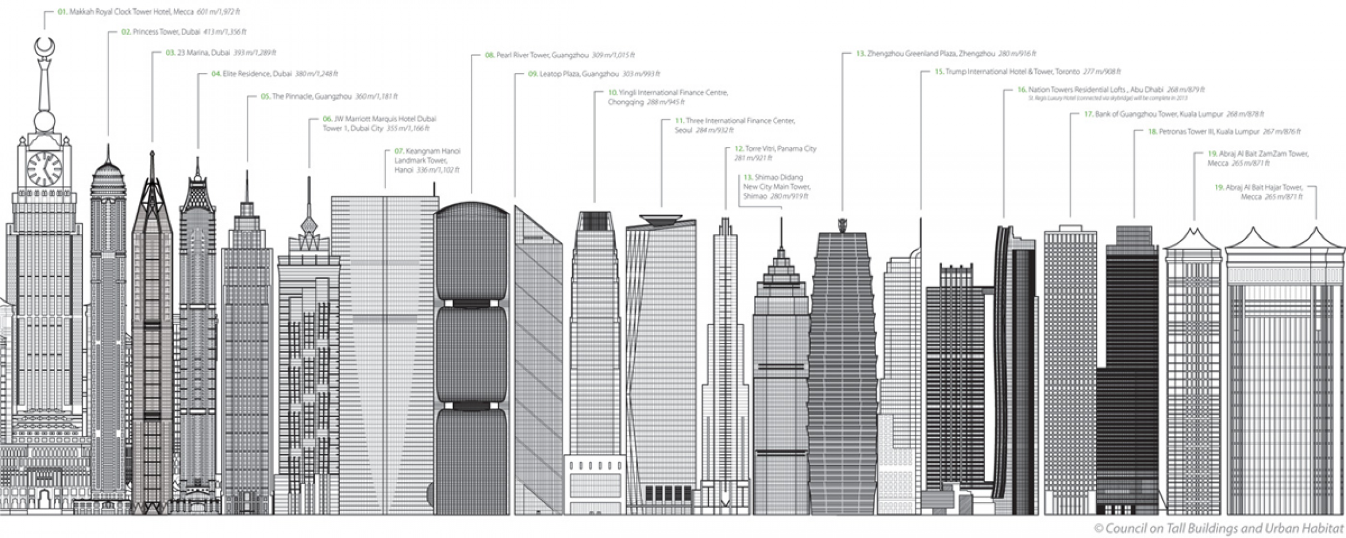 Zhengzhou Greenland Plaza por SOM | Sobre Arquitectura y más | Desde 1998