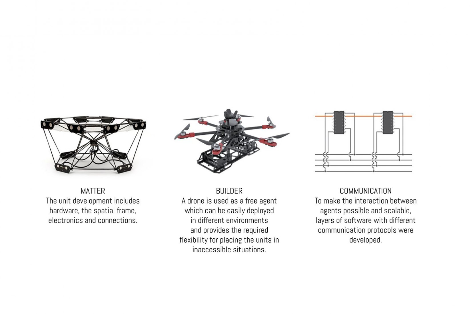 Smart Canopy. Cyber Physical Macro Material as a UAV [re]configurable ...
