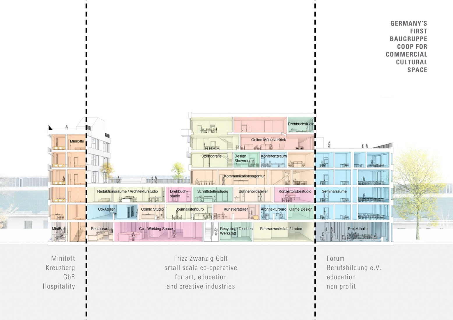 Germany’s first Baugruppe co-operative for cultural commercial space ...