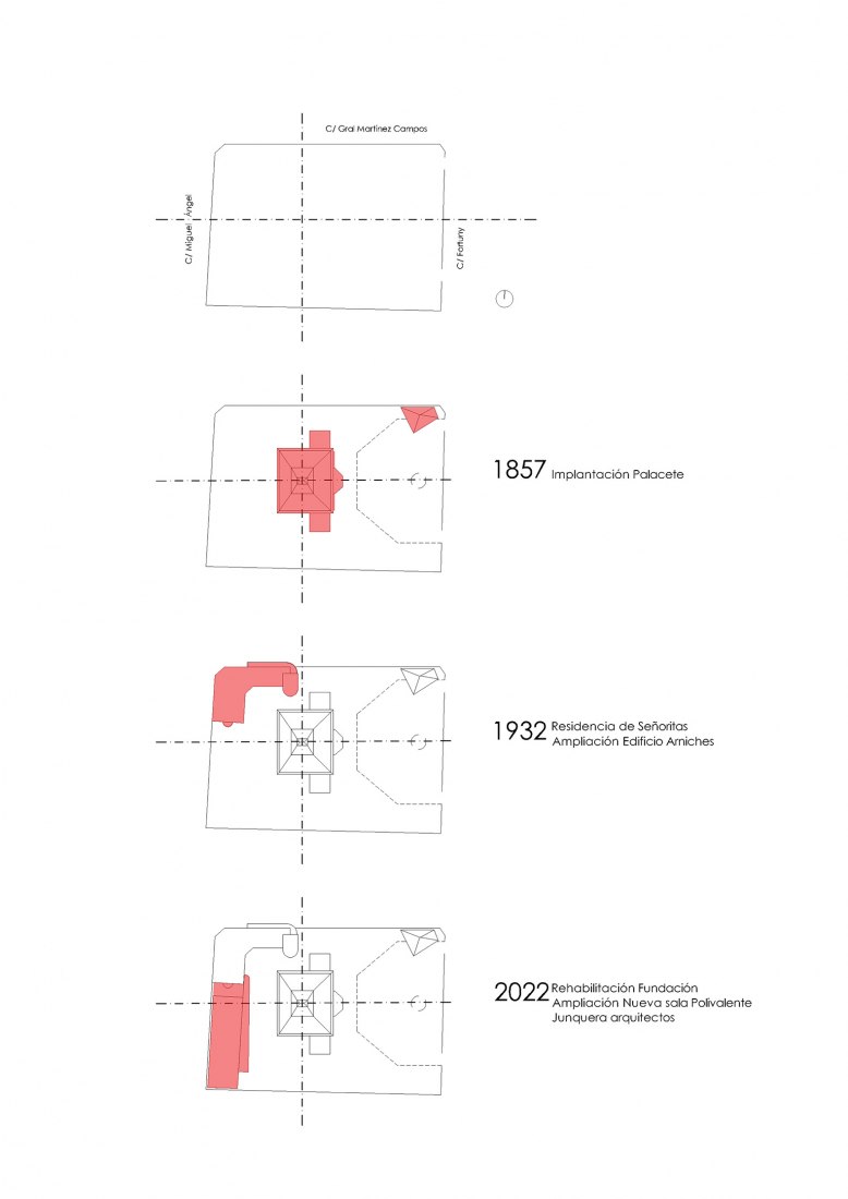 Fundación José Ortega y Gasset Gregorio Marañón. Rehabilitación y ...