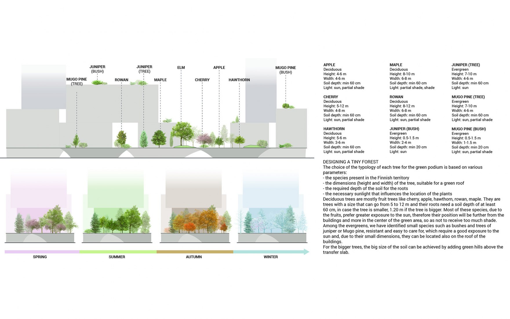 MASSLAB + AFRY win competition to design the Mixed Use building for the ...