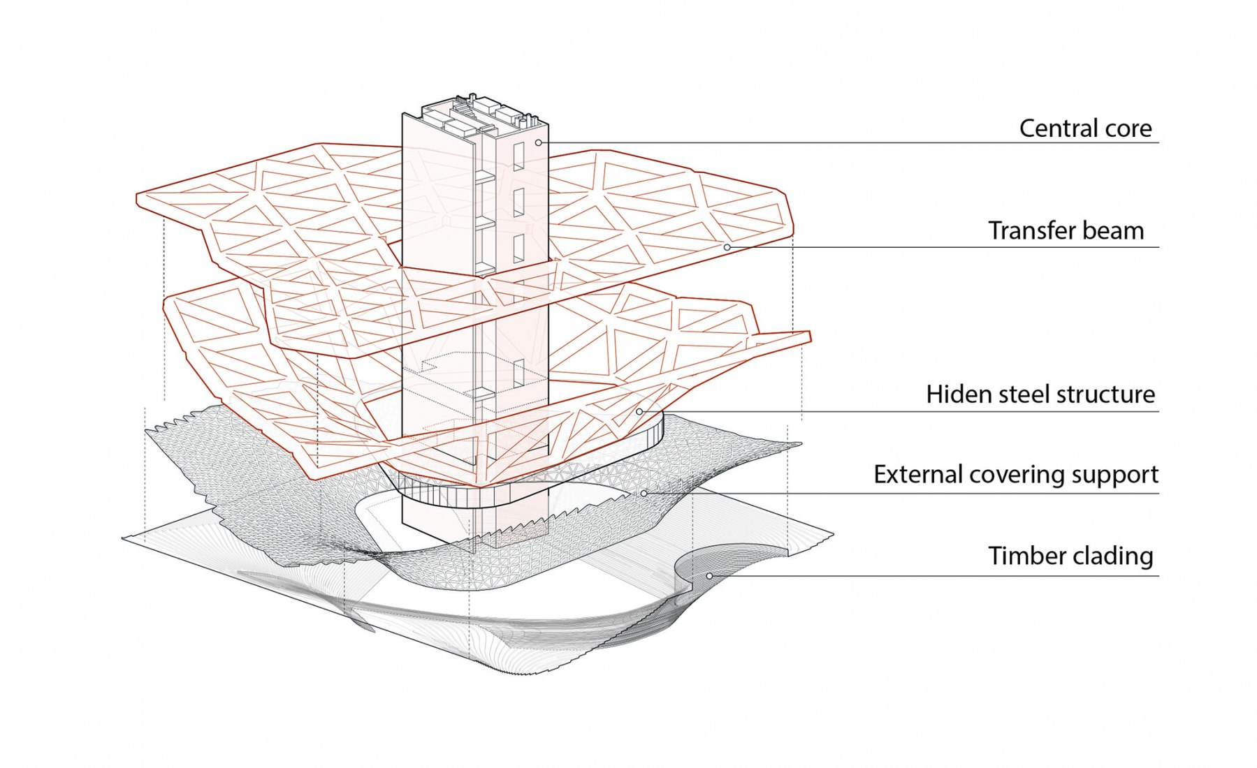 MASSLAB + AFRY win competition to design the Mixed Use building for the ...