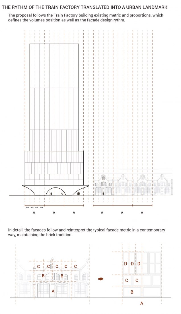 MASSLAB + AFRY win competition to design the Mixed Use building for the ...