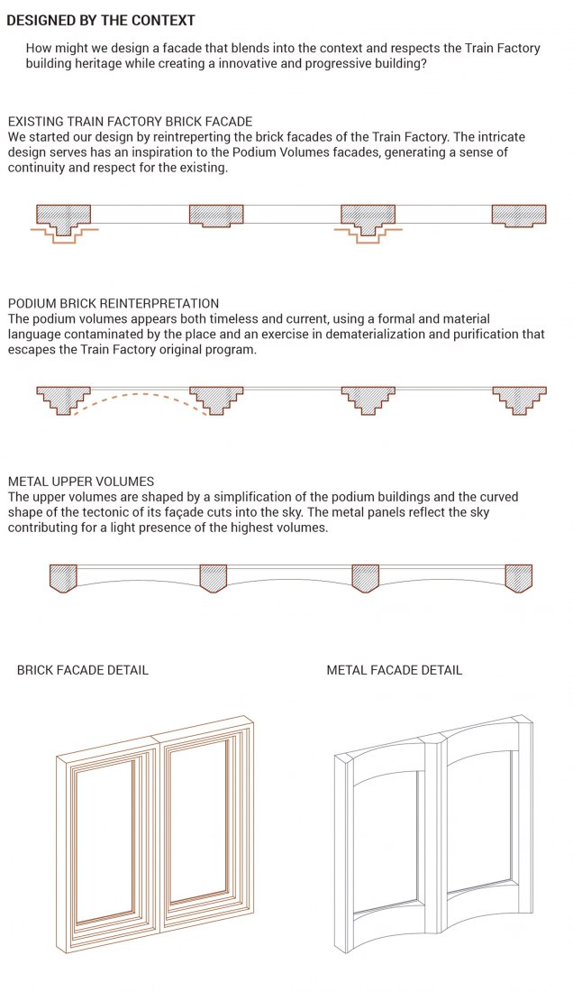 MASSLAB + AFRY win competition to design the Mixed Use building for the ...