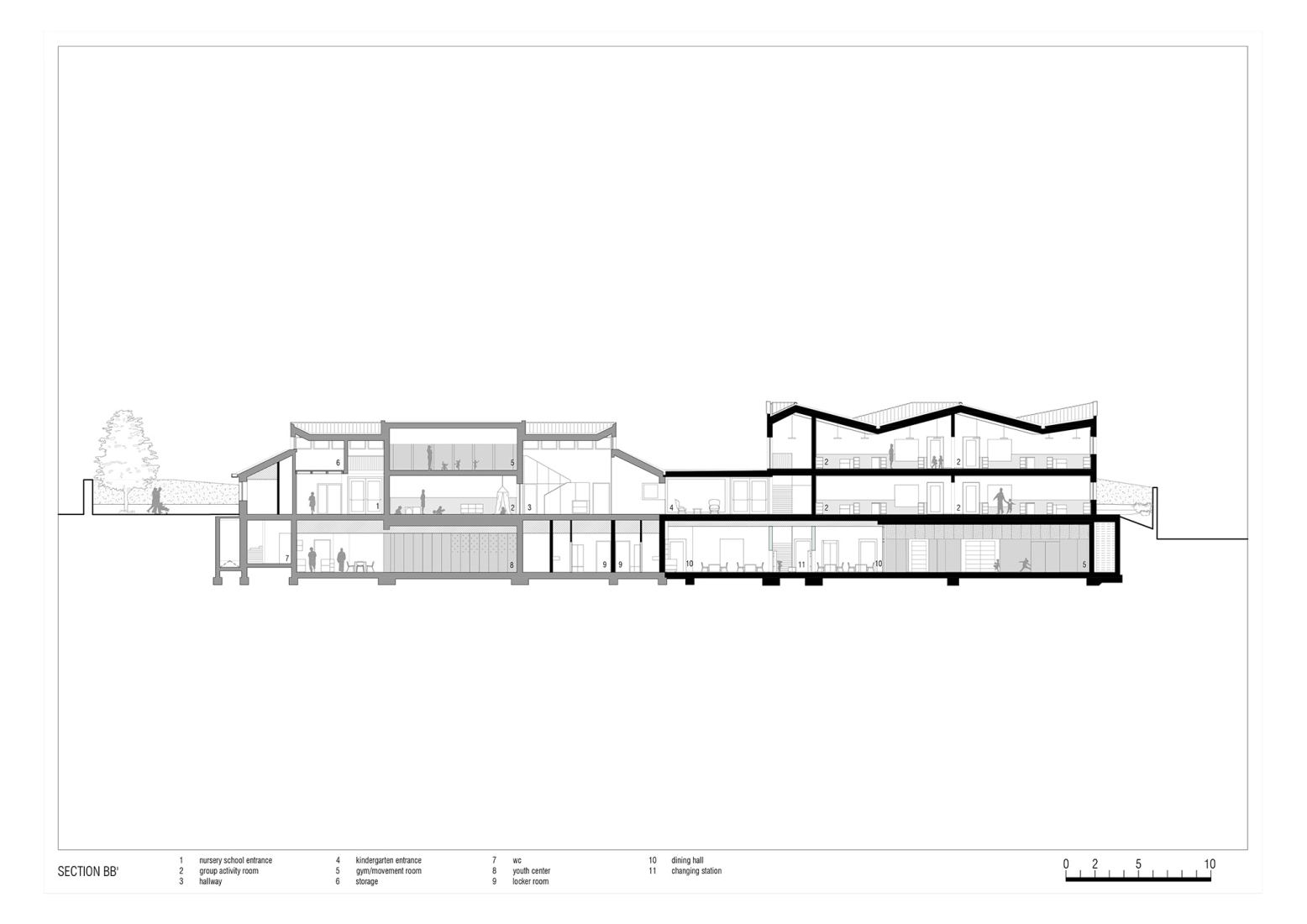 School for children of all ages. Tartan School by Modusarchitects | The ...