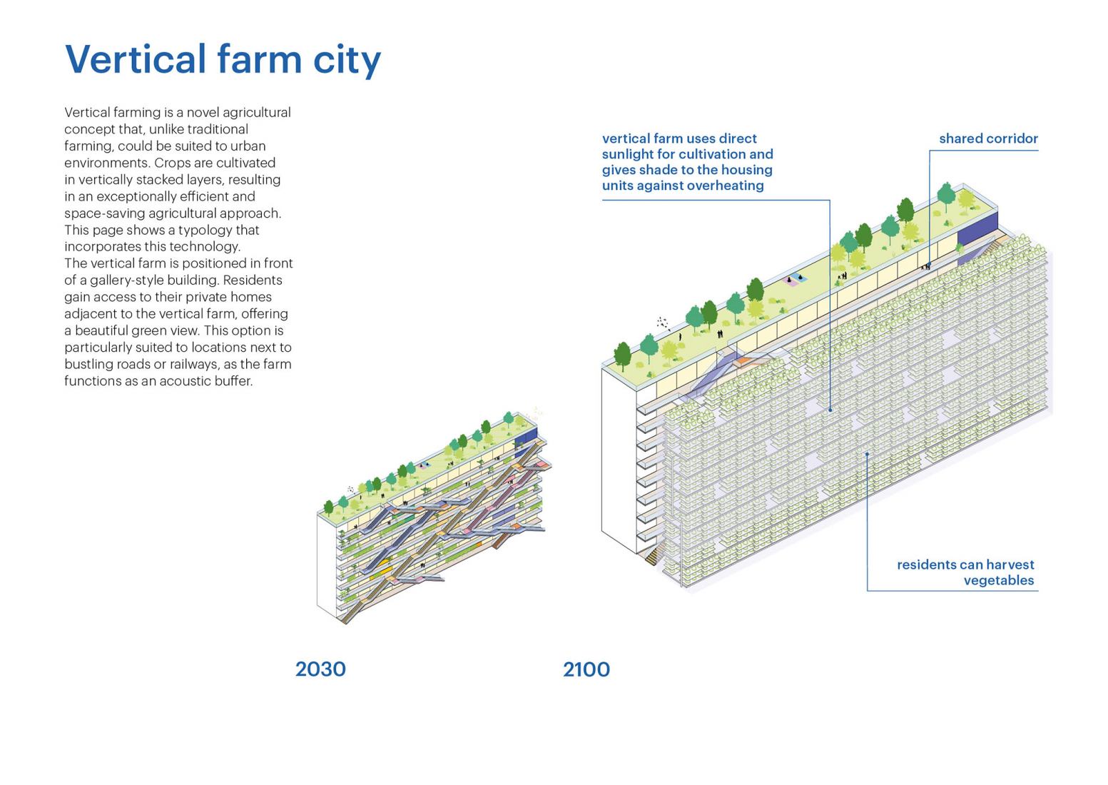 Co-living. Design study into co-living as a typology of shared living ...
