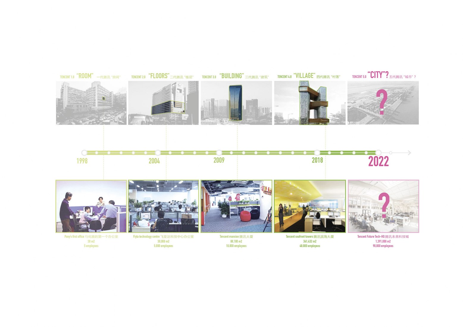 A new city on the sea. Tencent Campus proposal by MVRDV | The Strength ...