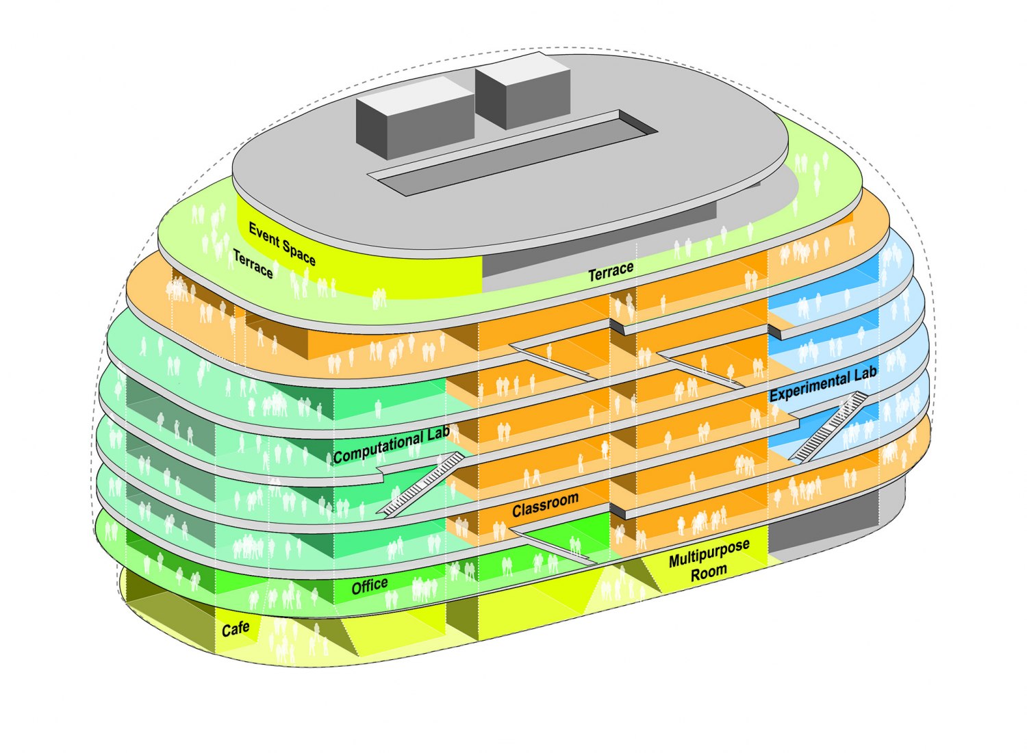 OMA and JACOBS unveil design for Discovery Partners Institute ...