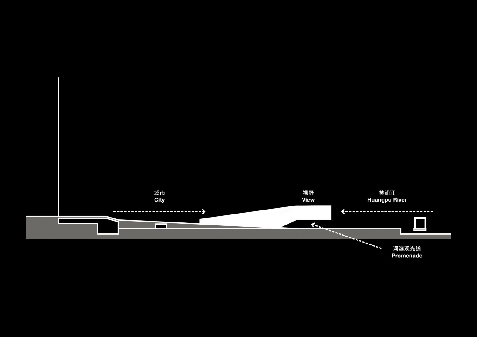 Shanghai Lujiazui Harbour City Exhibition Centre by OMA | The Strength ...