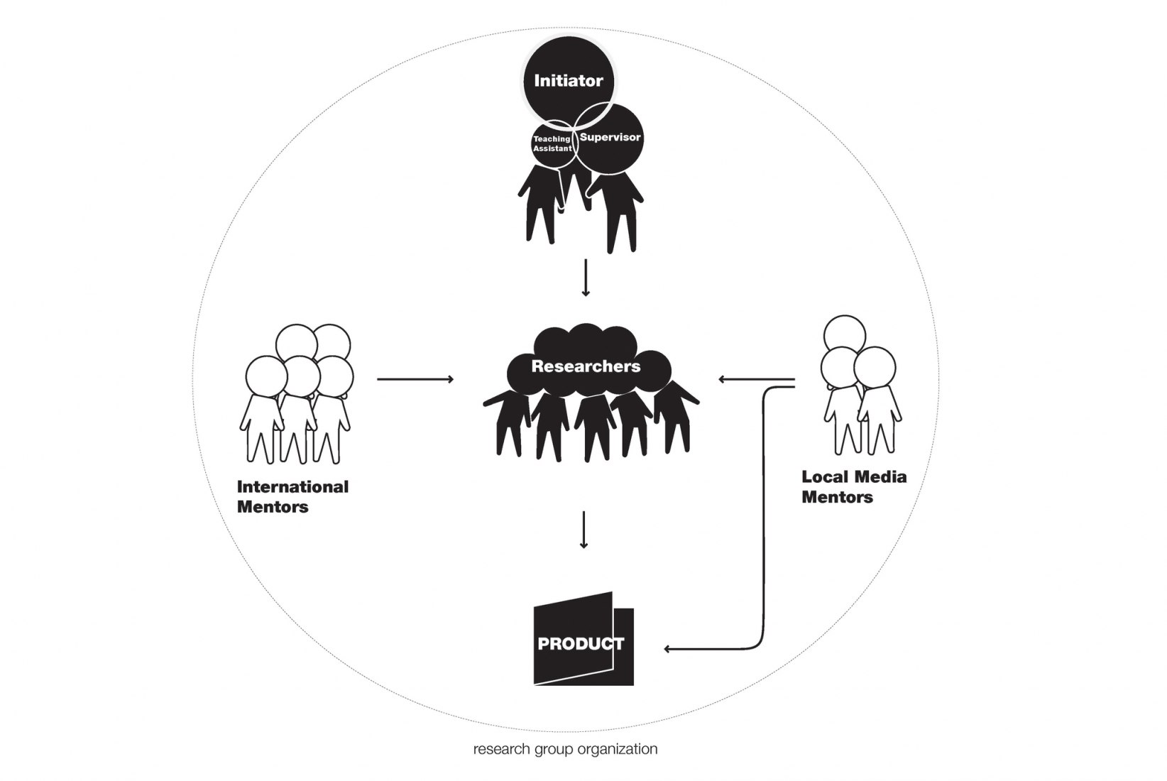 Rem Koolhaas and Moscow & Strelka | The Strength of Architecture | From ...