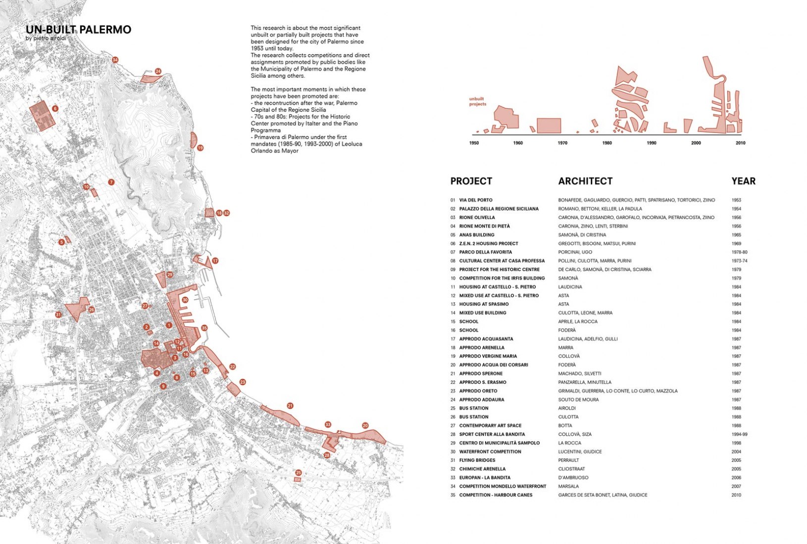 Concept for Manifesta 12 Palermo: "The Planetary Garden. Cultivating ...
