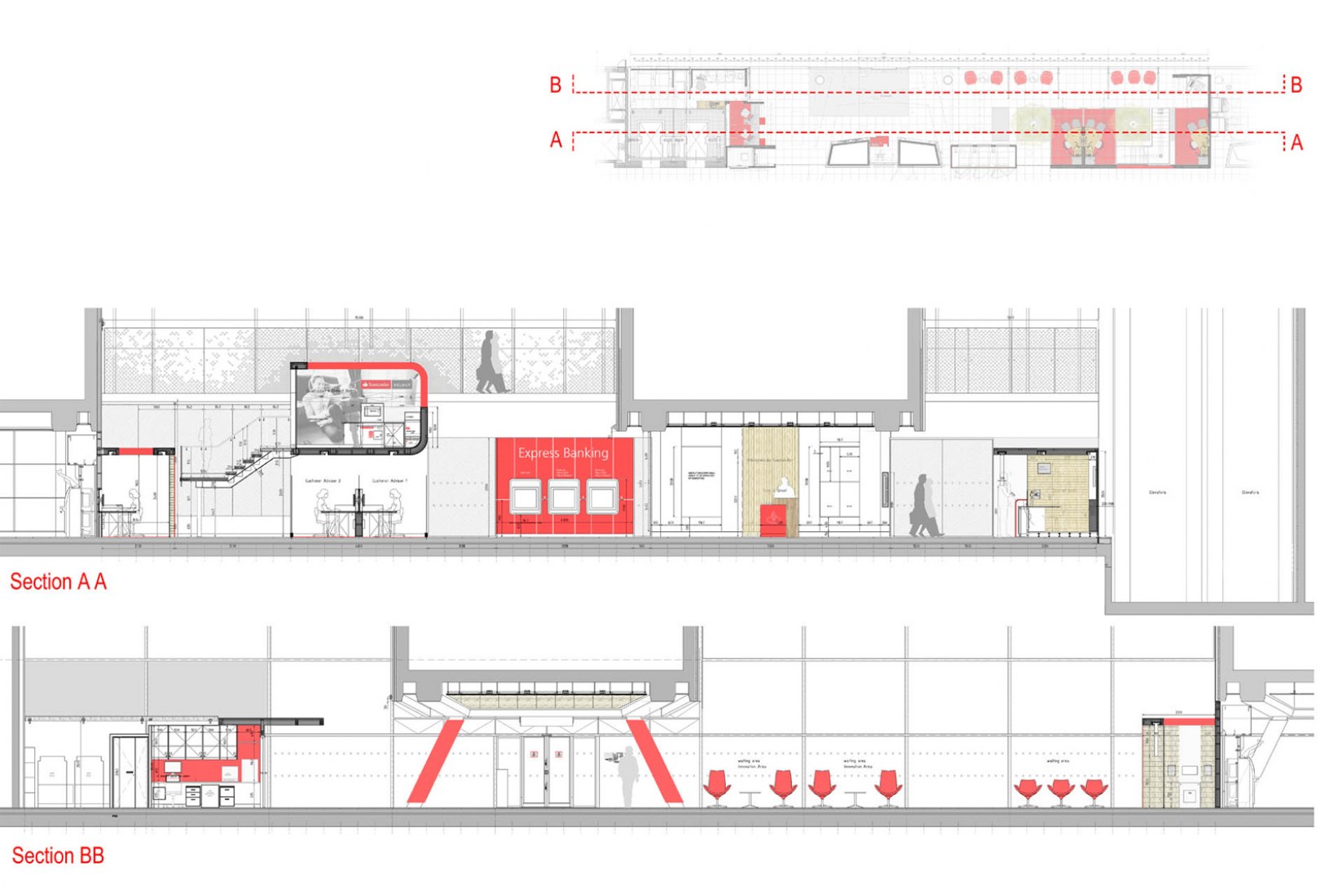 Implementation of Santander Bank Triton Square Branch | The Strength of ...
