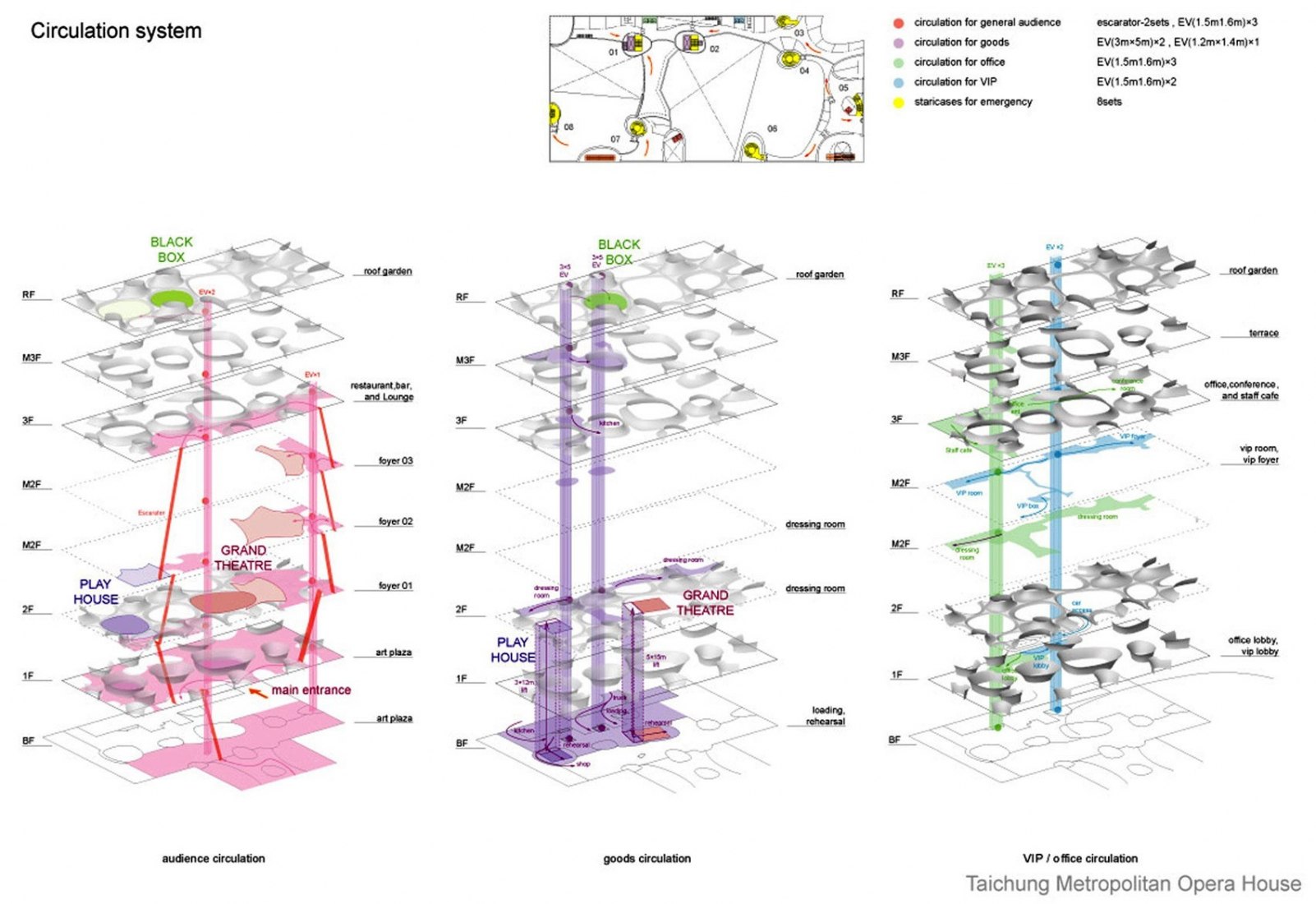 Toyo Ito's Taichung Metropolitan Opera House | The Strength of ...