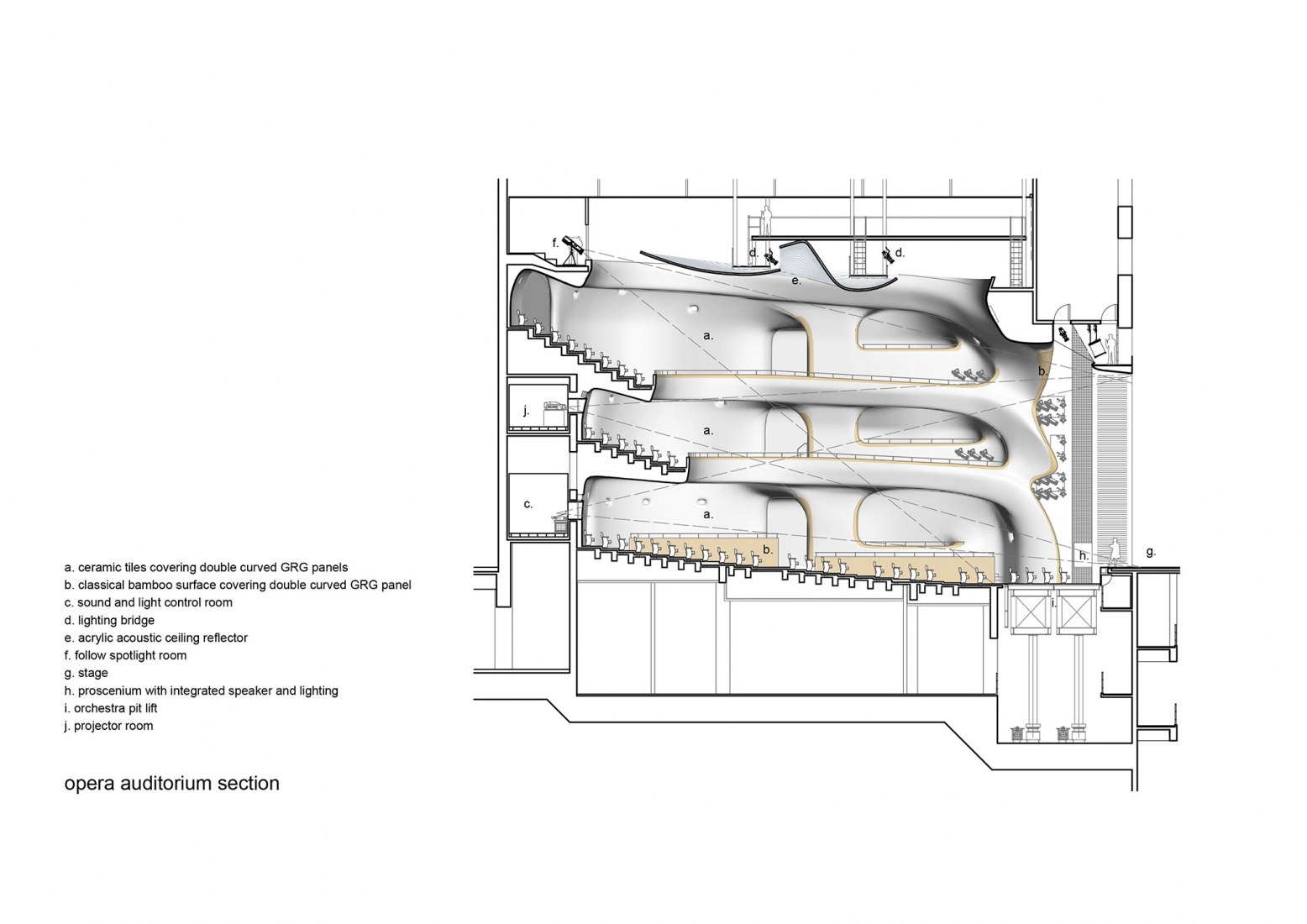 Fuzhou Strait Culture and Art Centre by PES-Architects | The Strength ...