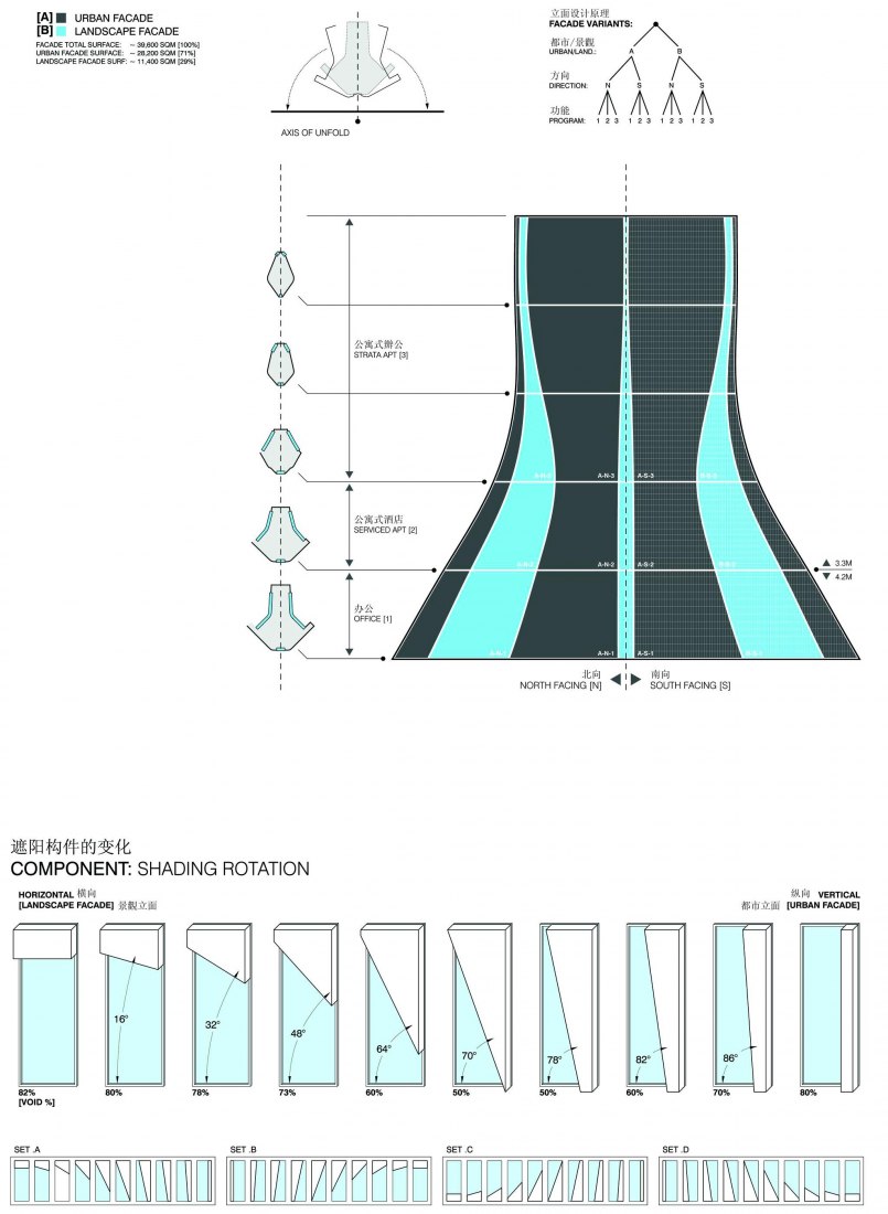 UNStudio finishes Raffles City Hangzhou complex with organic shape ...