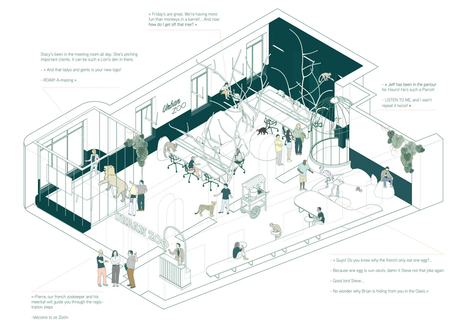 ‘The Ménagerie’ un espacio de trabajo en un zoológico urbano por Studio ...
