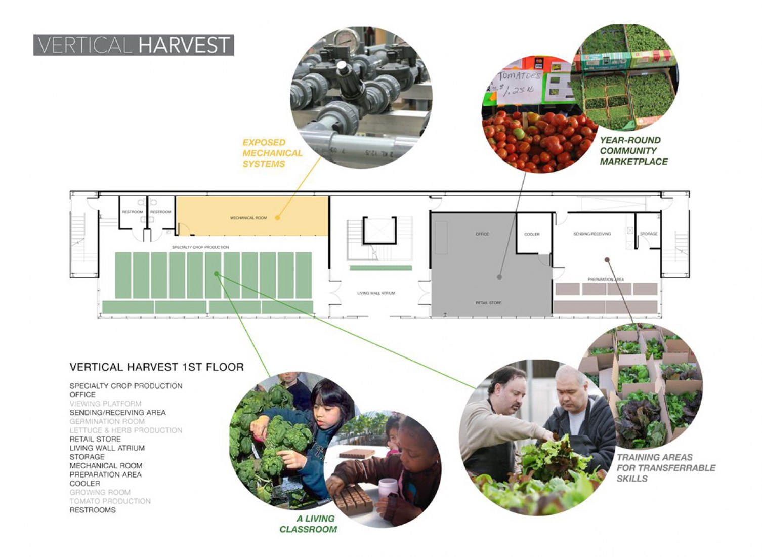 Vertical Harvest | The Strength of Architecture | From 1998