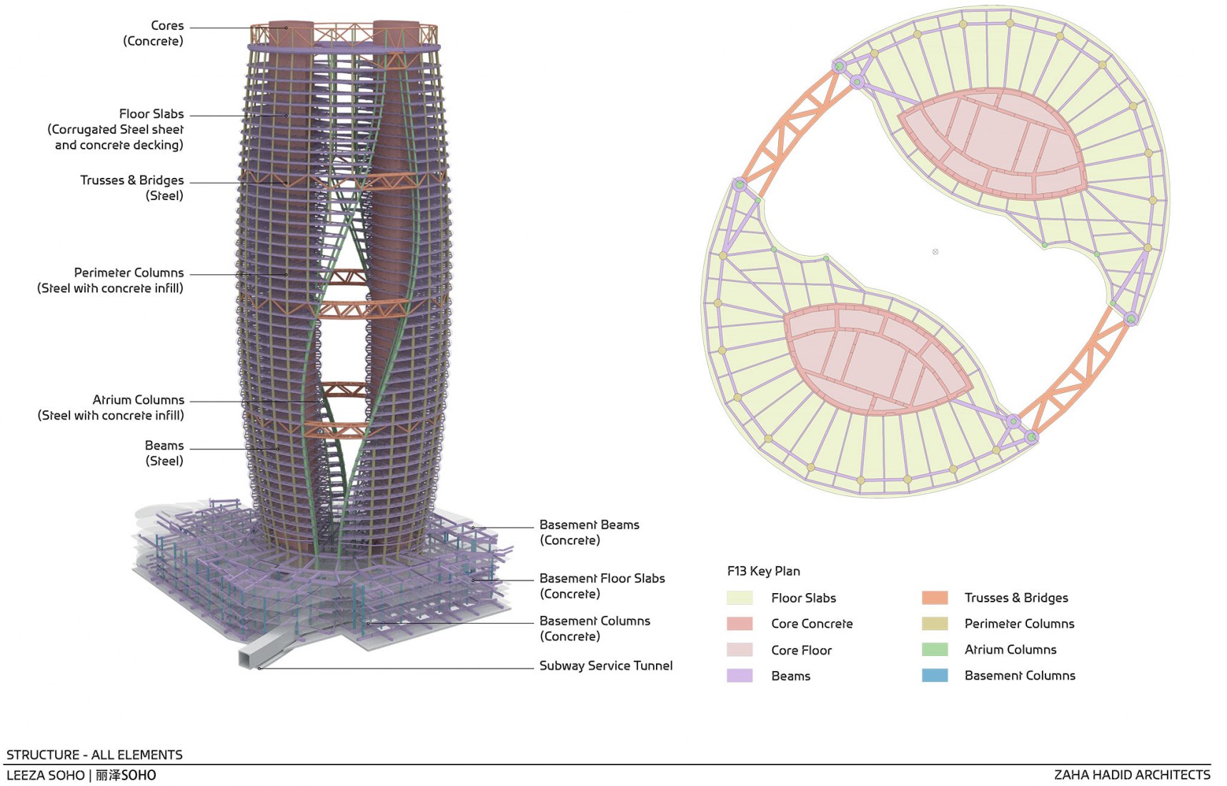 Opened Leeza SOHO tower by Zaha Hadid Architects. The World's Tallest ...