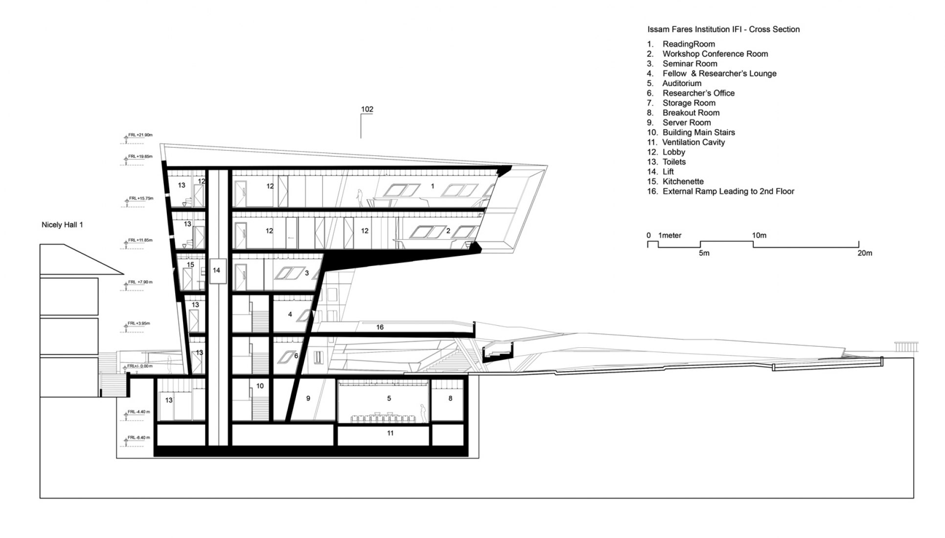 Issam Fares Institute for Public Policy and International Affairs by ...