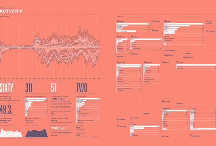 Nicholas Felton. Infographic guru. | The Strength of Architecture ...