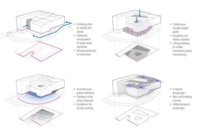 Booking.com City Campus, a custom office center by UNStudio | The ...