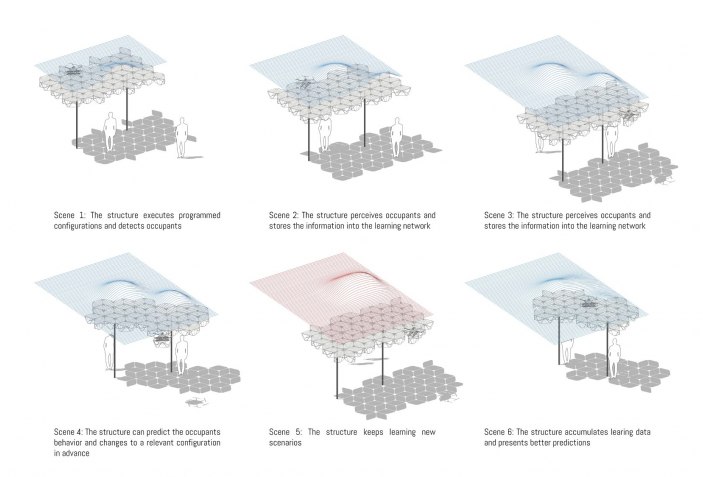 Smart Canopy. Cyber Physical Macro Material as a UAV [re]configurable ...