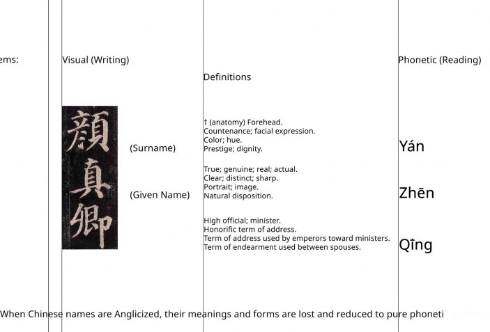 Unveiling the Phonetics of Chinese Family Names. "My Name is A Painting ...