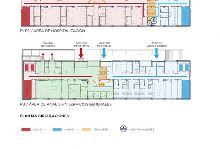 Flexibility to help health. Uci-Covid Building by PMMT Arquitectura ...