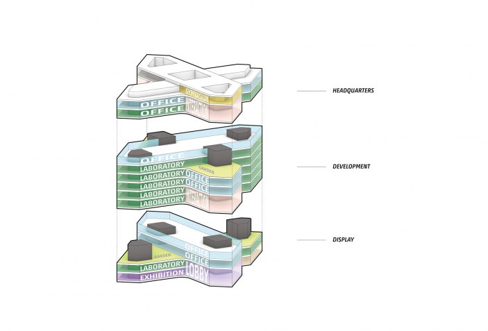 Development in medicine. Innovation Center for High-Performance Medical ...
