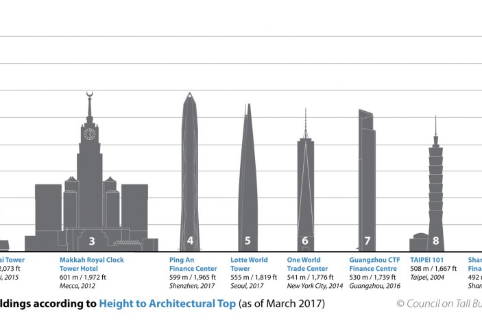 La Torre Lotte World de Seúl se convierte en la 5ª torre más alta del ...
