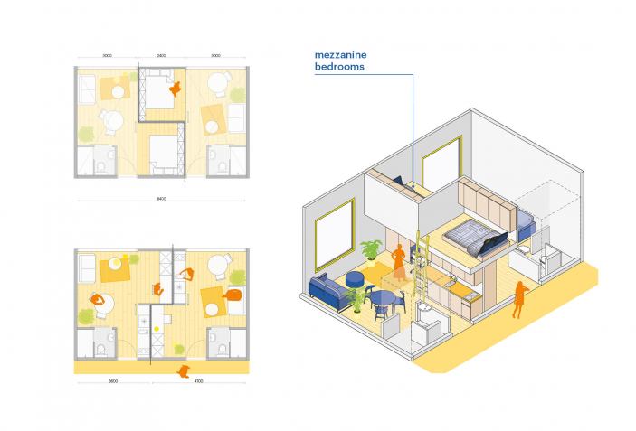 Co-living. Design study into co-living as a typology of shared living ...