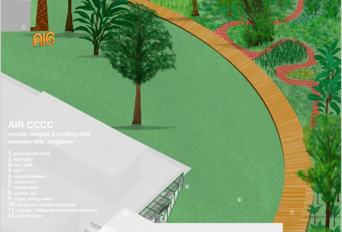 From contemplation to culinary experimentation. AIR, Circular Campus ...