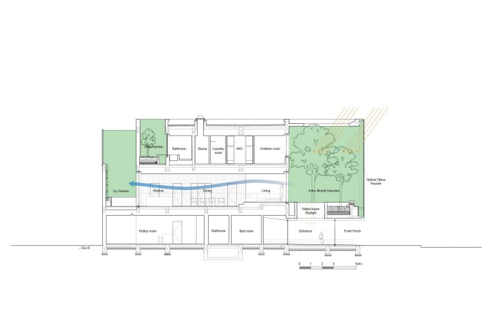 [II] Optical Glass House by Hiroshi Nakamura & NAP | The Strength of ...