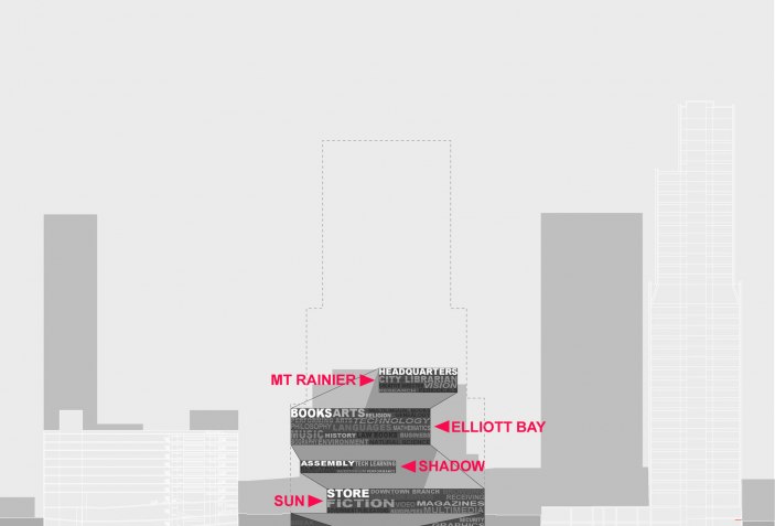 Biblioteca Central de Seattle por OMA. "El edifico nuevo más ...