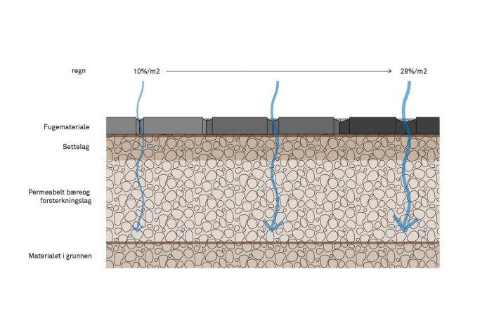 Adoquines hexagonales y permeables. Sistema de pavimento Asak Flyt por ...