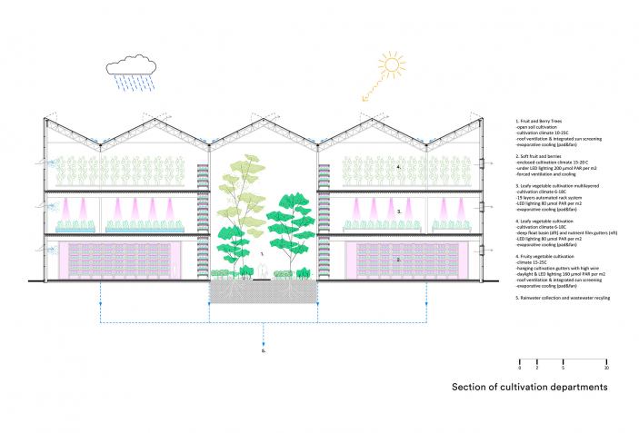 First vertical production center in China. Vertical Farm Beijing by van ...