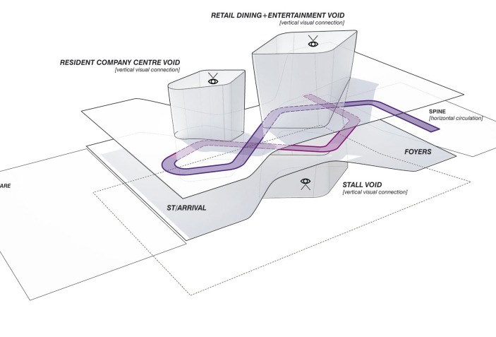 UNStudio designs a cultural complex, theatre for dance and theatrical ...
